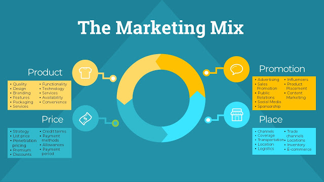 Lập kế hoạch Marketing ra mắt sản phẩm mới [update 2020]